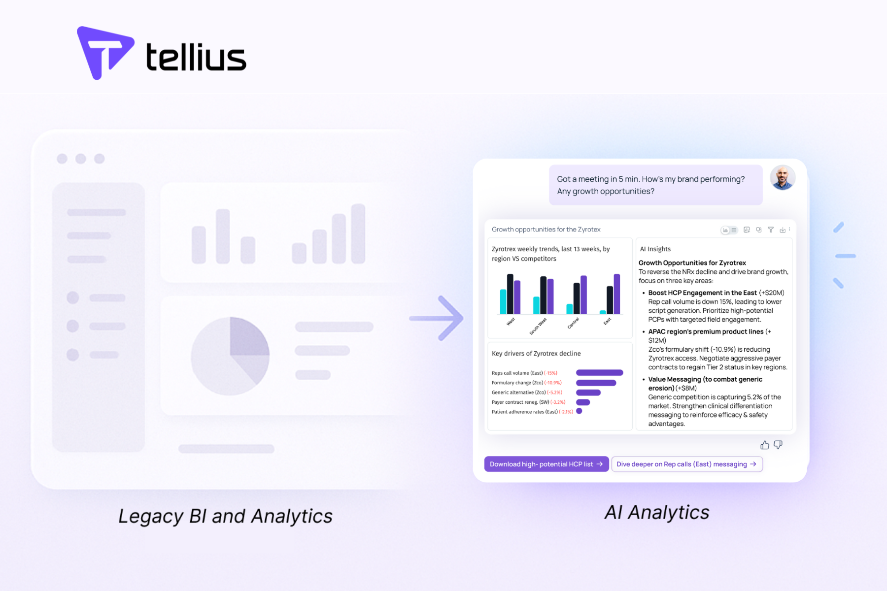 Agentic Analytics Explained